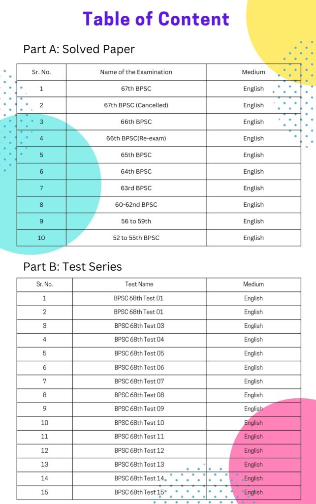 BPSC Solved Question Paper (e-Book) - 2022 - Licchavi Lyceum