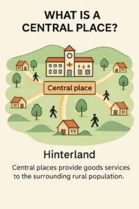 Central Place Theory of Christaller - Licchavi Lyceum