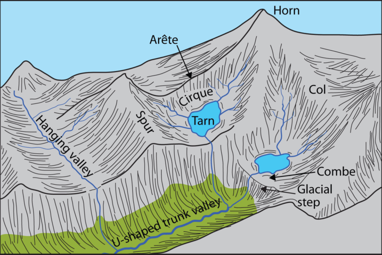 Class 11 Geography NCERT Solutions Chapter 7 Landforms and their ...